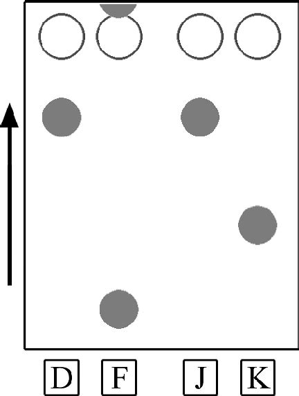 figure 1 from operating characteristics of the implicit learning system