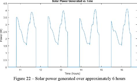 Figure 1 From Trajectory Design And Mission Analysis For Low Earth