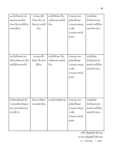 แผนการจัดการเรียนรู้วิชาภาษาไทย 6221148005 Mwone Pen หน้าหนังสือ 28 พลิก Pdf ออนไลน์