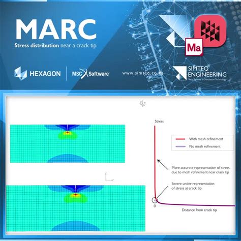 Rey Yie Fong On Linkedin Marc