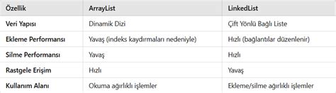 Java Koleksiyonları Detaylı Bir Rehber By Abdurrahİm Özaslan Medium