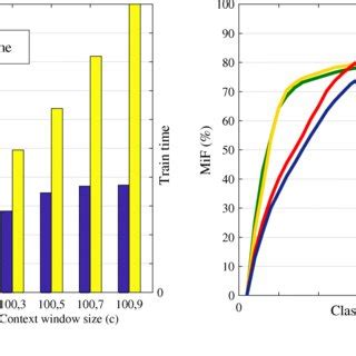 The 50 Dimensional Word Embedding Download Scientific Diagram