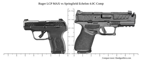 Ruger Lcp Max Vs Springfield Echelon 4 0c Comp Size Comparison
