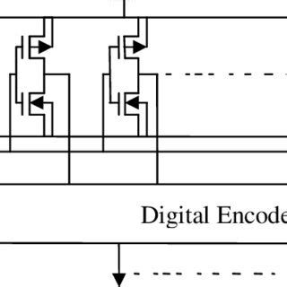 The Architecture Of Proposed ADC Download Scientific Diagram