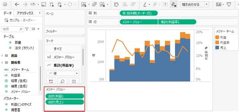 Tableau 2軸折れ線グラフの作成方法・編集方法（複数軸グラフ） Donolog