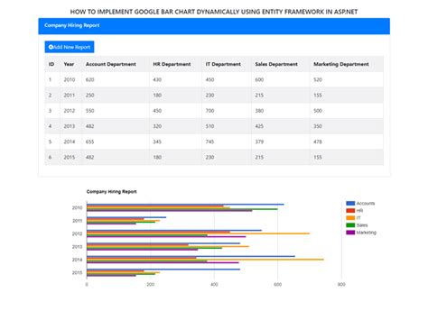 How To Implement Google Bar Chart Dynamically Using Entity Framework In ASP NET