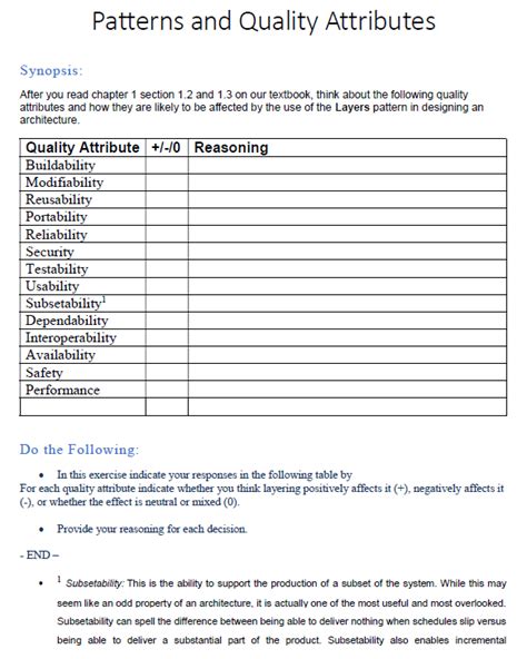 solved patterns and quality attributes synopsis after you