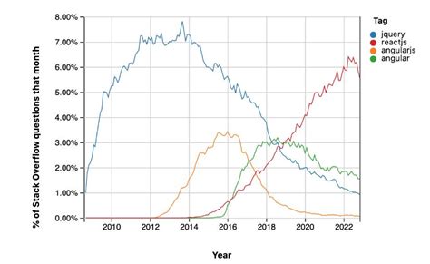 tanmoy mondal on linkedin jquery react js webdevelopers html5 css3
