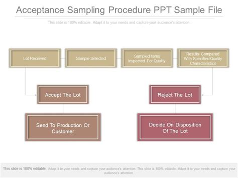 acceptance sampling procedure ppt sample file presentation powerpoint