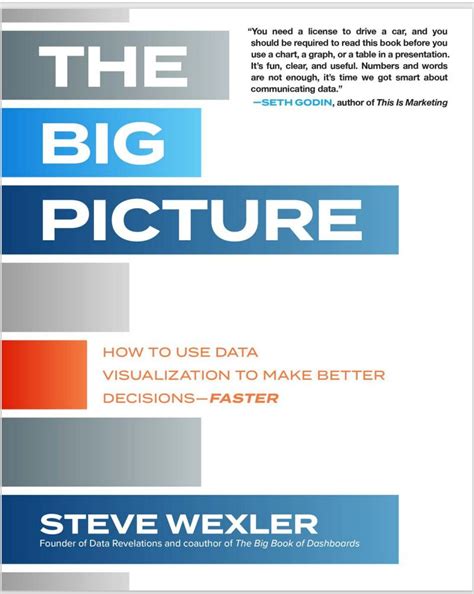 Datavisualization Dataviz Vali Mammadov Mct 12 Yorum