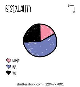 Picture Shows Diagrams Different Types Bisexual Stock Vector Royalty Free 1294777792