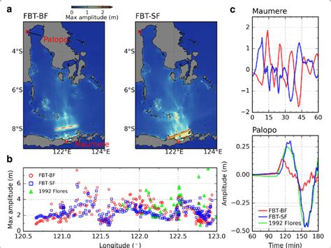 Simulations Of The Tsunami Generated In The Flores Sea From An Mw78