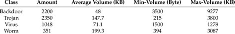 Malware Information Download Table