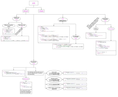 Struct Init Swift Initializers Pt 1 Kristof Kocsis