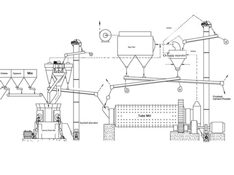 Clinker Grinding Unit Clinker Grinding Plant For Sale 100 5000tpd
