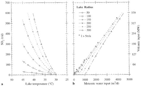 Vl Classification And Modeling Pasternack