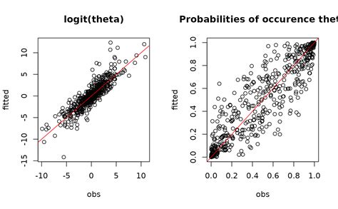 Binomial Logistic Regression JSDM Binomial Logit JSDM