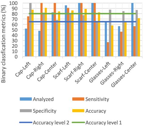 Access Allowed When Working In Far Distance Scenarios With Different Download Scientific