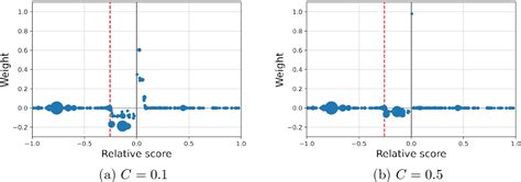 Figure 3 From Optimal Decision Rules Under Partial Identification Semantic Scholar