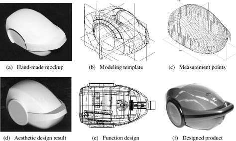 figure 1 from integrated product design methodology for aesthetics