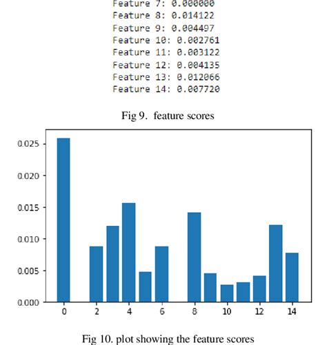 figure 1 from machine learning based classification algorithms for the