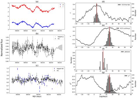 Same As Figure 6 But For 3c 120 Without Lightcurve Segmentation Download Scientific Diagram
