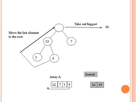 HEAP SORT HEAP SORT A Sorting Algorithm That