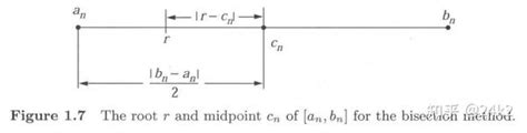 非线性方程求解二分法bisection Method 知乎
