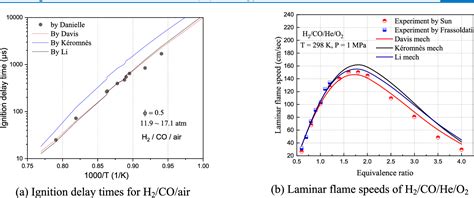 Figure 1 From Effects Of Syngas Addition On Combustion Characteristics