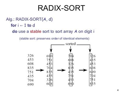 Radix Sorting