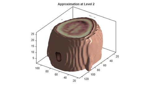 3 D Analysis Matlab And Simulink