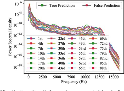 Figure 1 From Sfc Sup Robust Two Stage Underwater Acoustic Target Recognition Method Based On