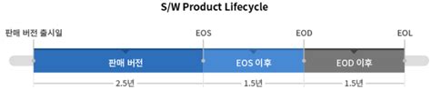 Eos Eol Eod Eost Eosl이란 네이버 블로그
