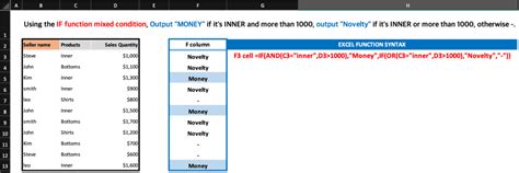 Come Utilizzare La Funzione Se Di Excel E Il Riepilogo Degli Esempi Funzione Se Multi Come Utilizzare La Funzione Se Di Excel E Il Riepilogo Degli Esempi Funzione Se Multi