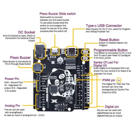 Uno Smd Type C Ch340 Lhiyi Kompatibilno Z Arduino 3dsveteu Arduino Spletna Trgovina