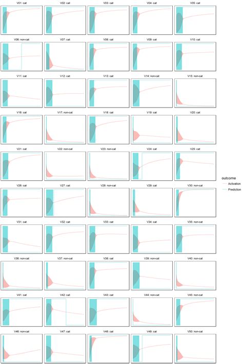 Deep Learning In R 1 Logistic Regression With A Neural Netwrok Mindset From Scratch In R Data