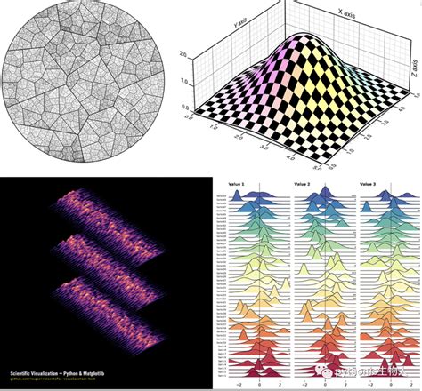 Matplotlib可视化神书 中文笔记 Csdn博客