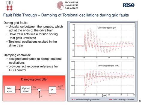 Ppt Voltage Grid Support Of Dfig Wind Turbines During Grid Faults