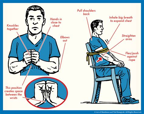 How To Escape From Being Tied Up The Art Of Manliness