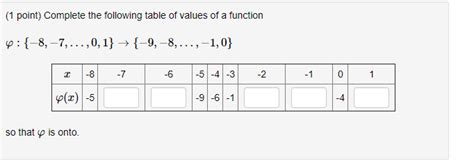 Solved 1 Point Complete The Following Table Of Values Of A