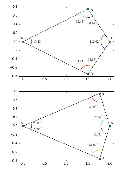 Delaunay Triangulation And Voronoi Diagram Using Opencv C Python