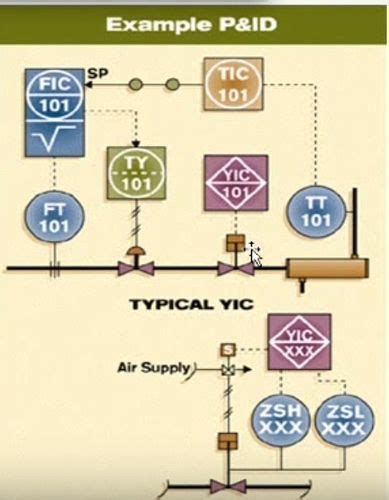 What Is P ID How To Read A P ID Piping And Instrumentation Diagram Gallery Wall All Plants
