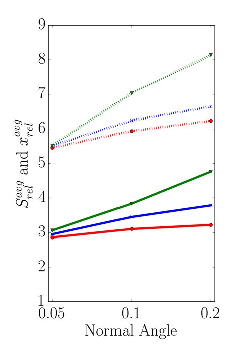 Dissertation High Performance Mesh Adaptation For Technology Computer