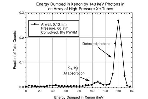 Convolution Of The Spectrum Shown In Figure 3 Using An Intrinsic
