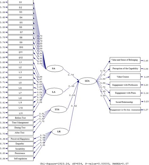 A Symbolic Representation Of The Path Coefficient Values For The
