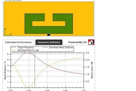 Nxp Offers On Line Tool For Uhf Pcb Antenna Design