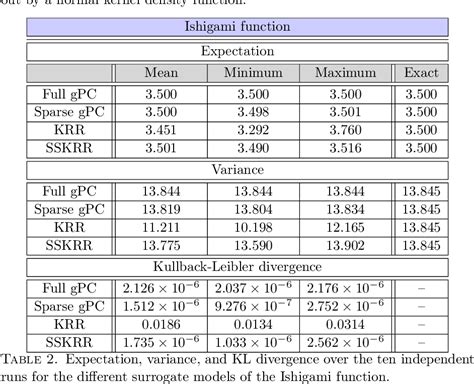 Learning Best Kernels From Data In Gaussian Process Regression With