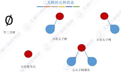 数据结构（五）树与二叉树 Csdn博客