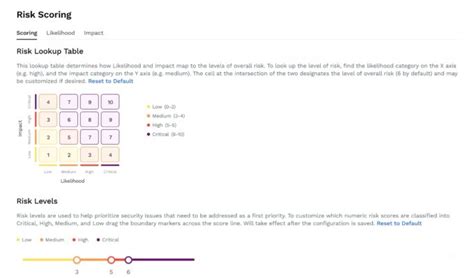 Enhanced API Catalog Automatic And Continuous API Discovery