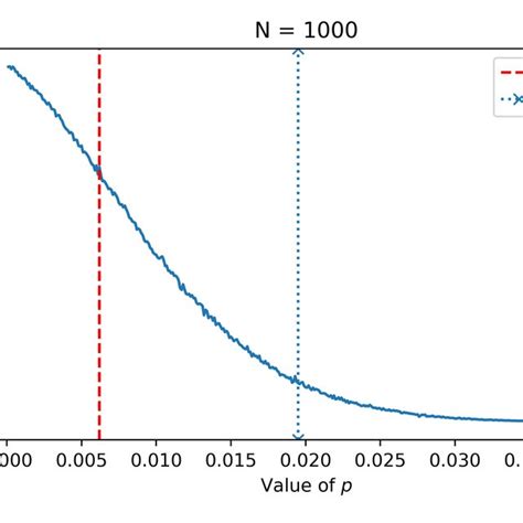 The Output Of Our Monte Carlo Simulation Based Procedure Obtained From